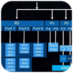 SkyeChip - Malaysia IP & IC design solutions provider.
